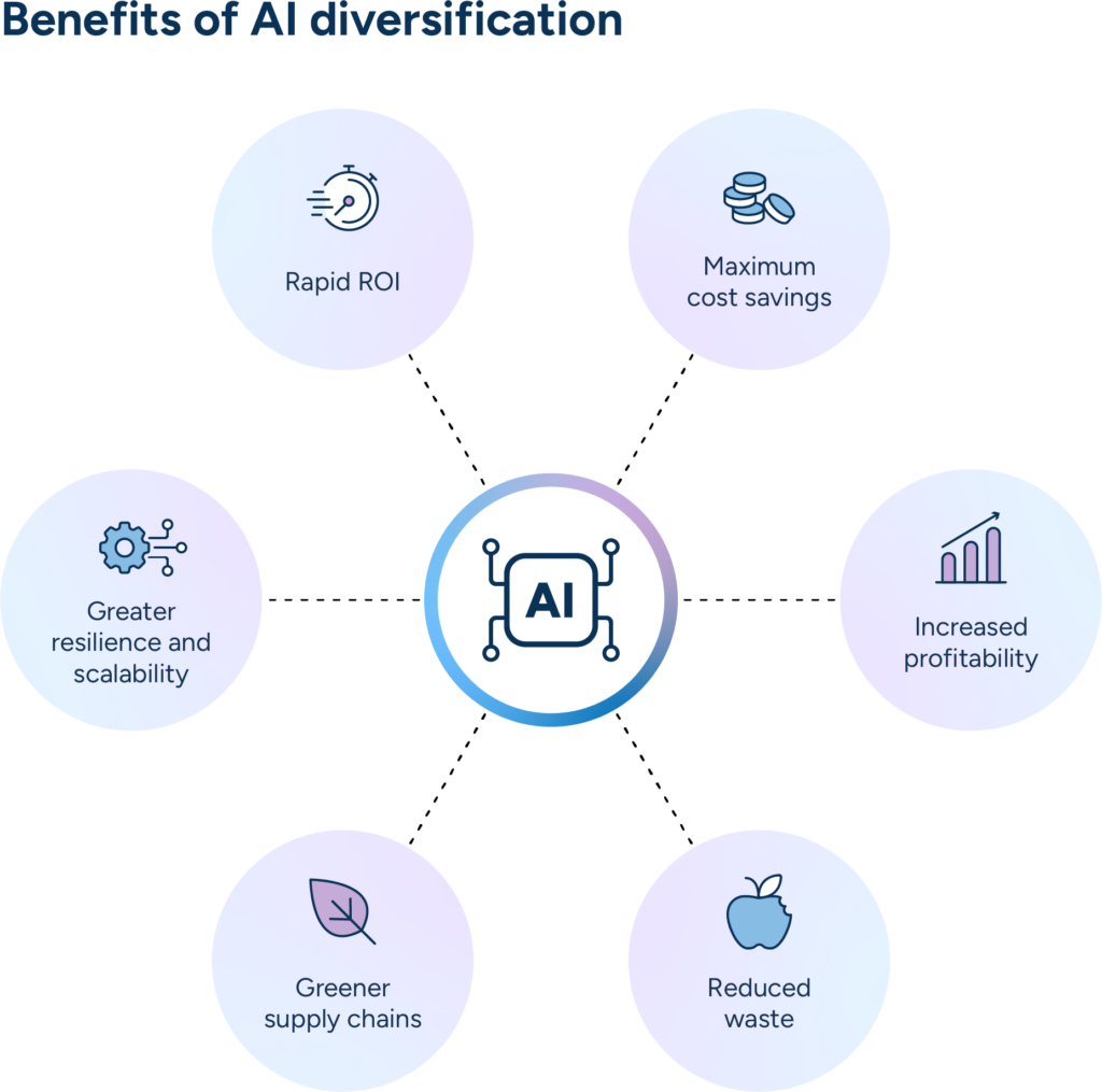 How AI diversification keeps your tech stack evergreen & scalable | RELEX Solutions
