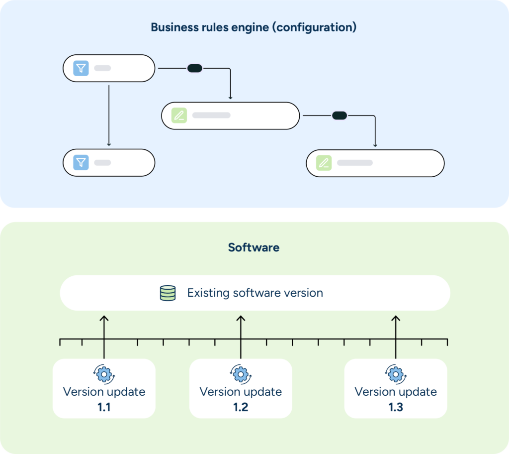 The RELEX business rules engine: How to configure and scale | RELEX ...