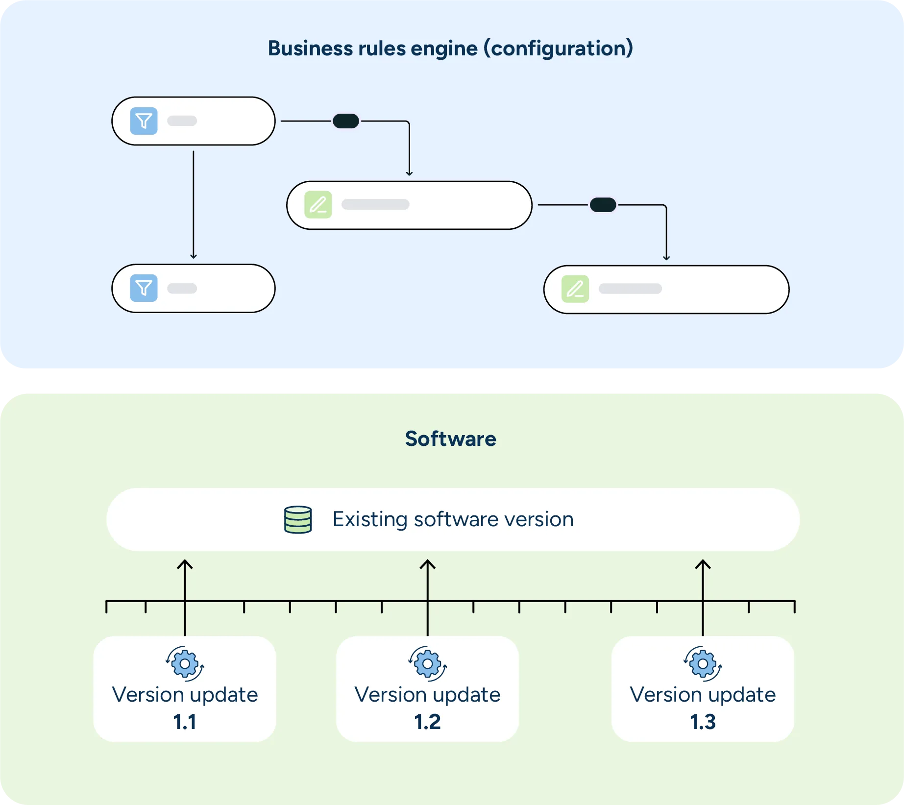 The RELEX business rules engine: How to configure and scale | RELEX Solutions