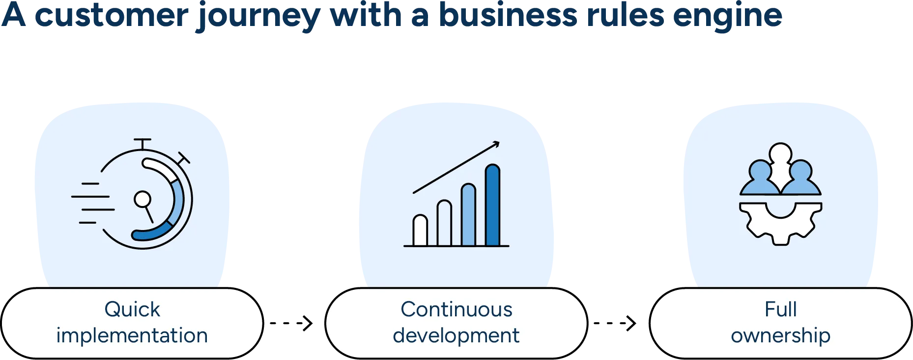 The RELEX business rules engine: How to configure and scale | RELEX ...