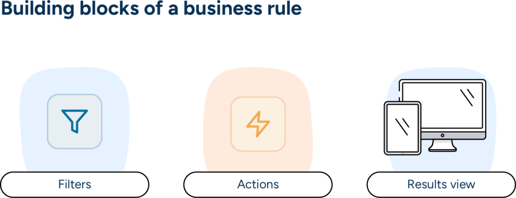 The RELEX business rules engine: How to configure and scale | RELEX ...