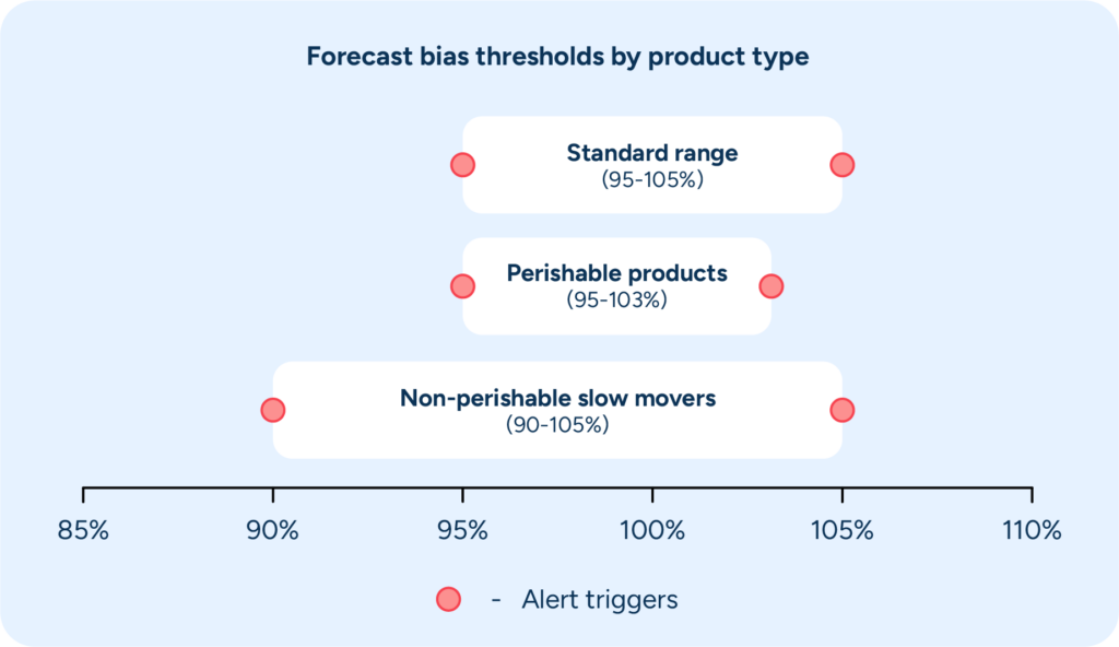 The RELEX business rules engine: How to configure and scale | RELEX ...