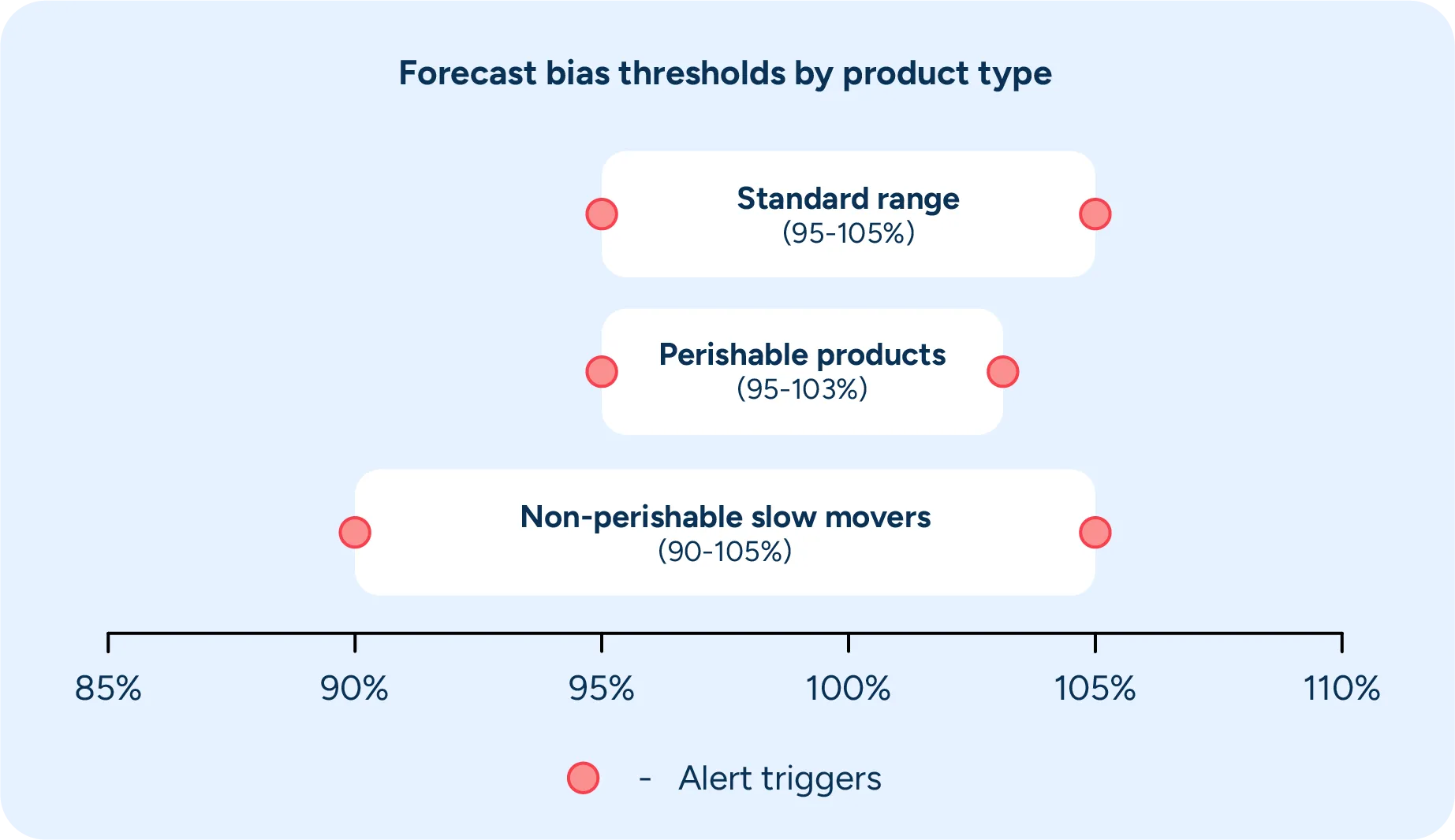 The RELEX business rules engine: How to configure and scale | RELEX ...