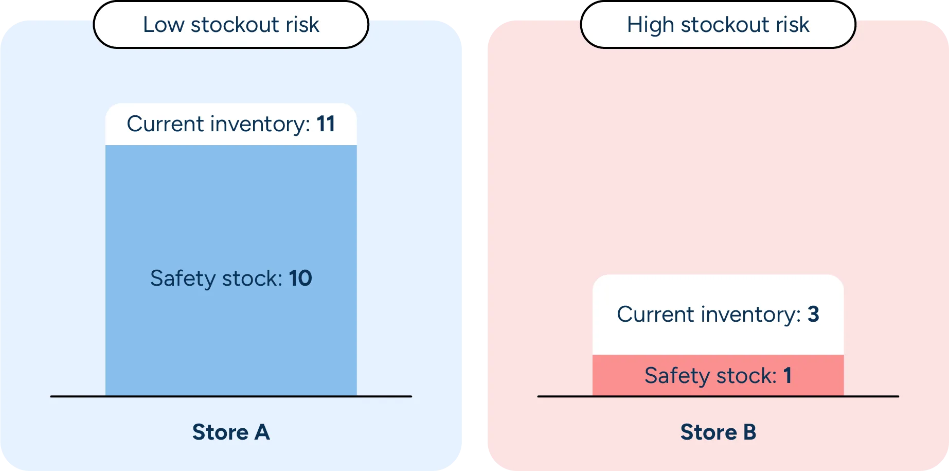 The RELEX business rules engine: How to configure and scale | RELEX ...