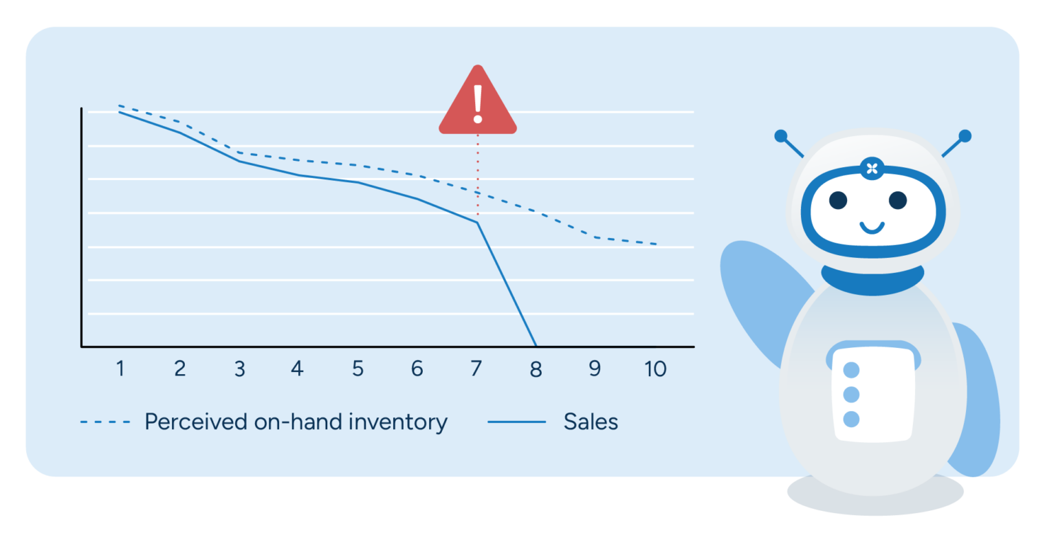 Fresh thinking with smarter inventory management | RELEX Solutions