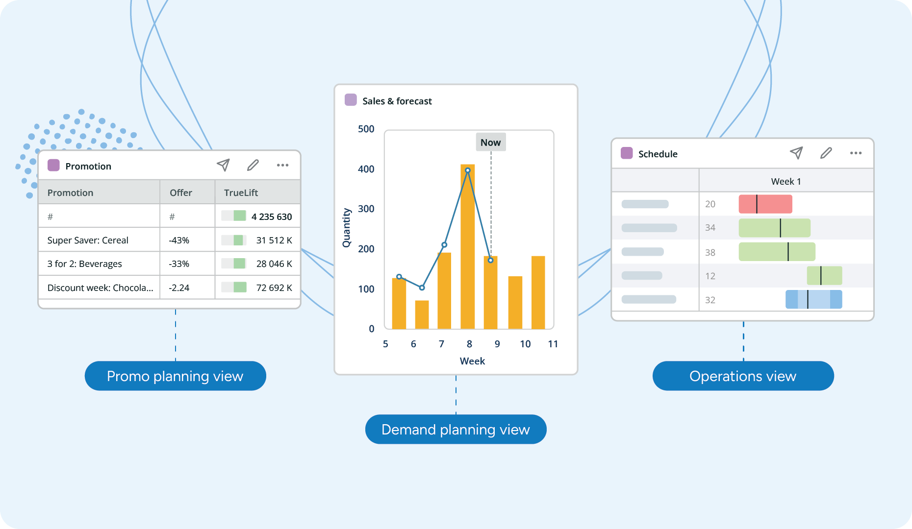 Human-centric solution design: The secret to scalability | RELEX Solutions