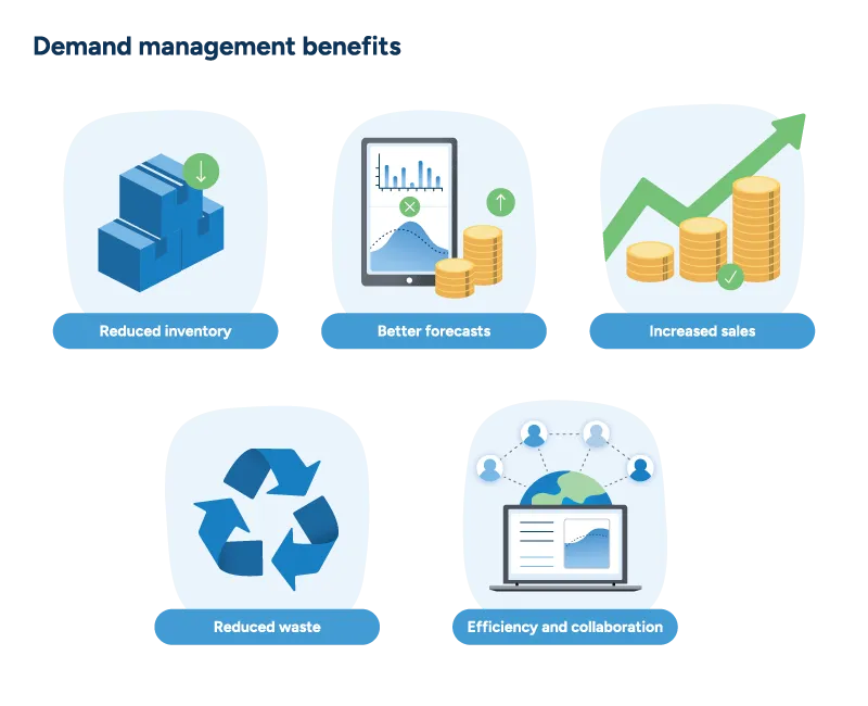 Demand planning: Key features and best practices for success | RELEX ...