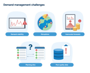 Transforming demand management processes | RELEX Solutions