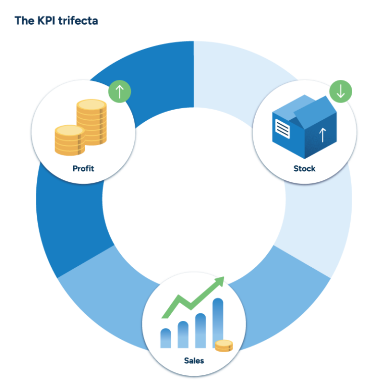 SKU rationalization: How and why to narrow assortments | RELEX Solutions