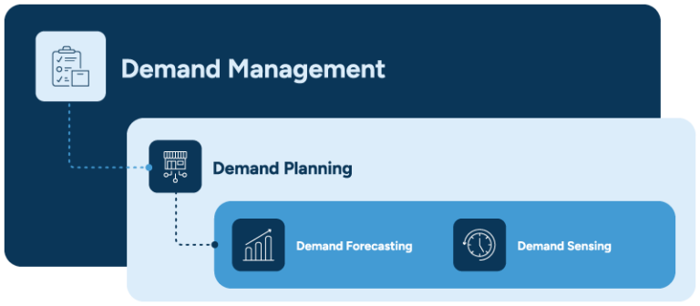 Transforming demand management processes | RELEX Solutions