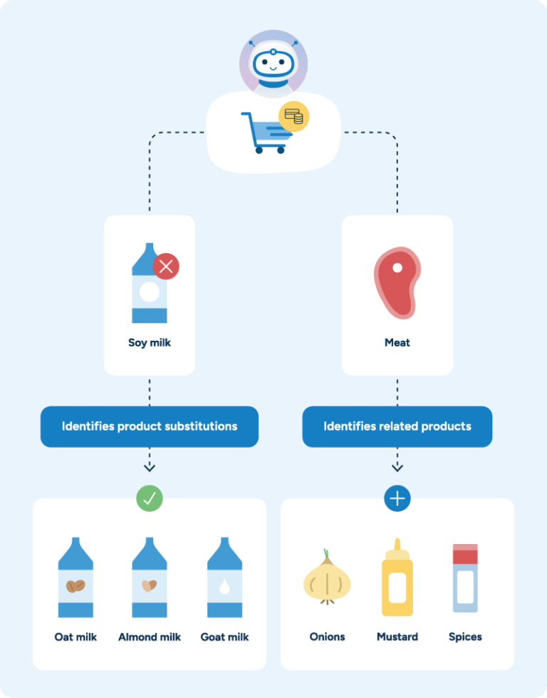 SKU rationalization: How and why to narrow assortments | RELEX Solutions