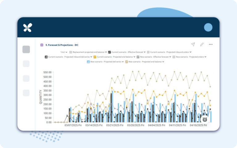 The best inventory planning software: AI-powered, planner-driven ...