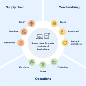 The best inventory planning software: AI-powered, planner-driven | RELEX Solutions