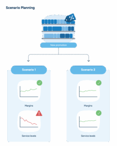 Planning horizons: Mastering end-to-end planning in manufacturing ...
