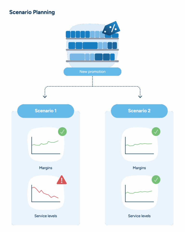 Planning horizons: Mastering end-to-end planning in manufacturing ...