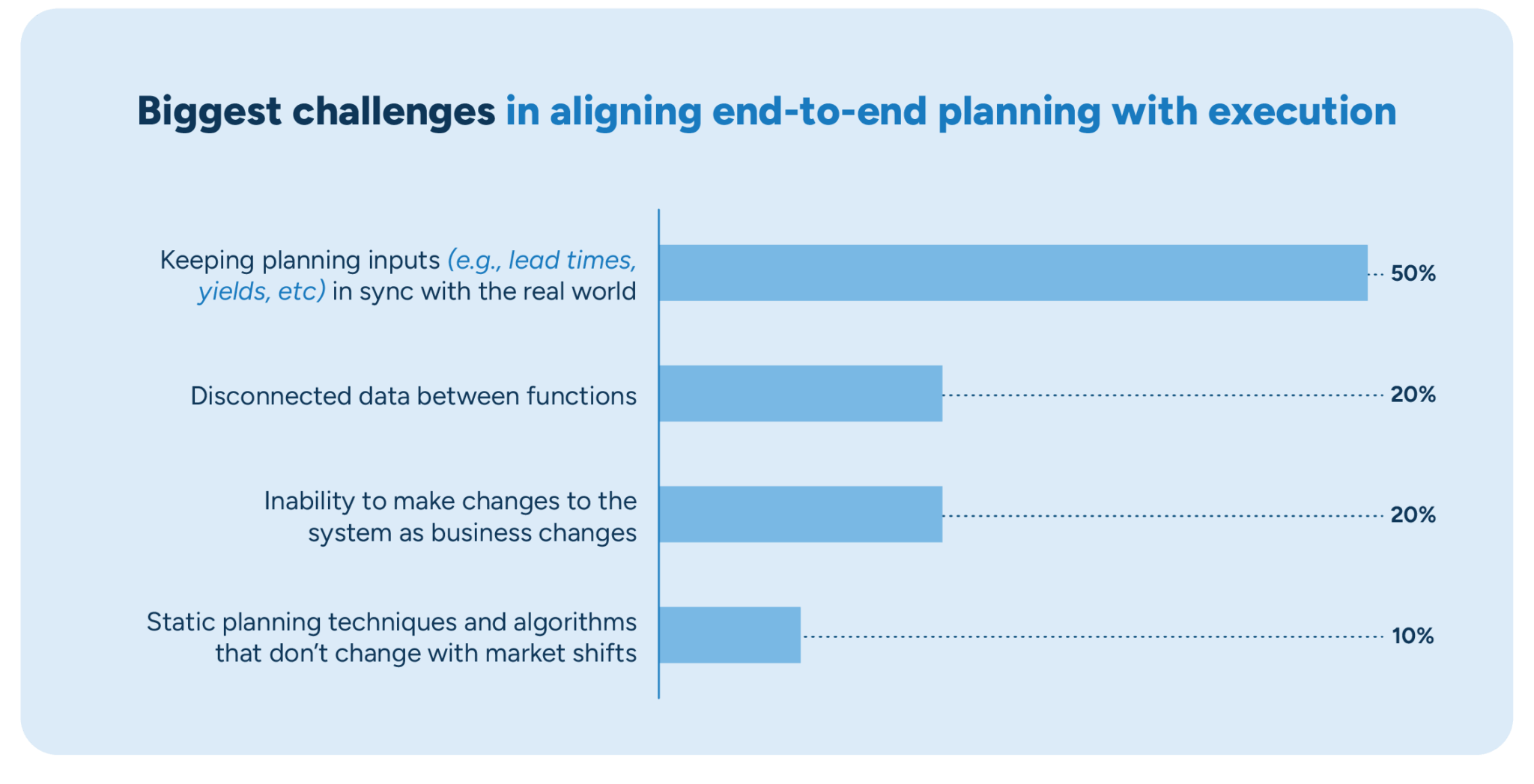 Touchless planning: A manufacturer’s guide to AI-driven excellence | RELEX Solutions