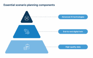 Supply chain scenario planning guide | RELEX Solutions