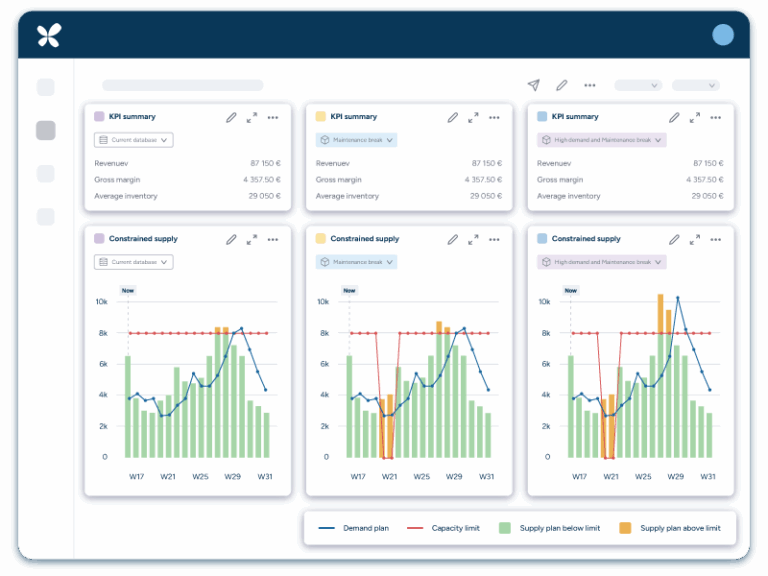 Supply chain scenario planning guide | RELEX Solutions