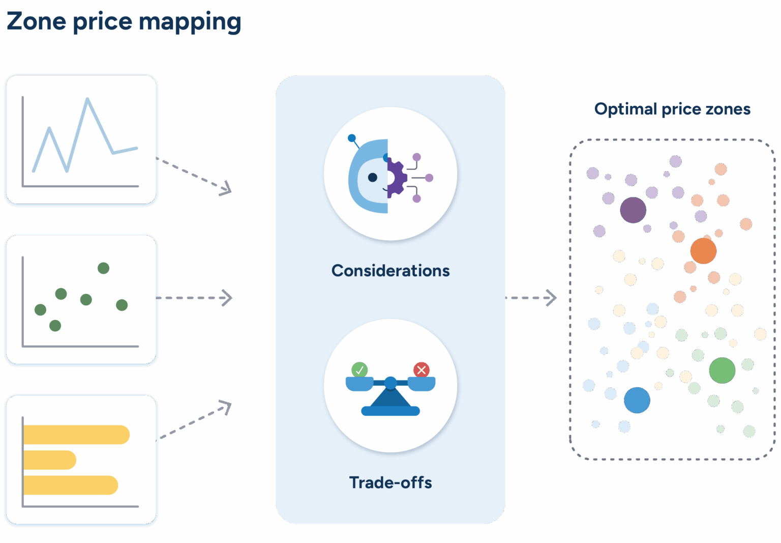 Retail price optimization: The complete guide to maximizing performance ...