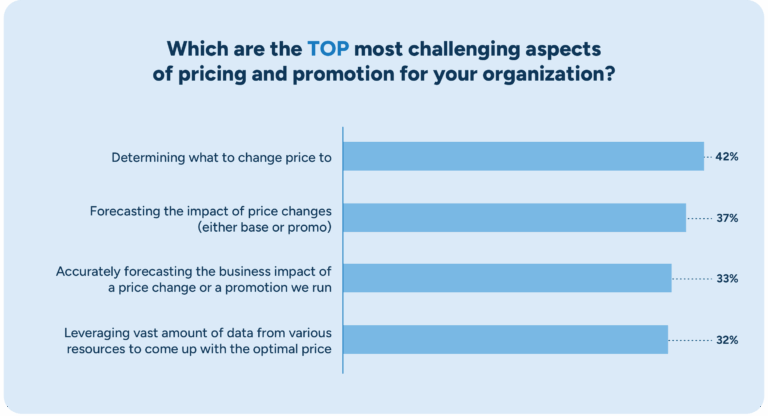 Retail price optimization: The complete guide to maximizing performance ...