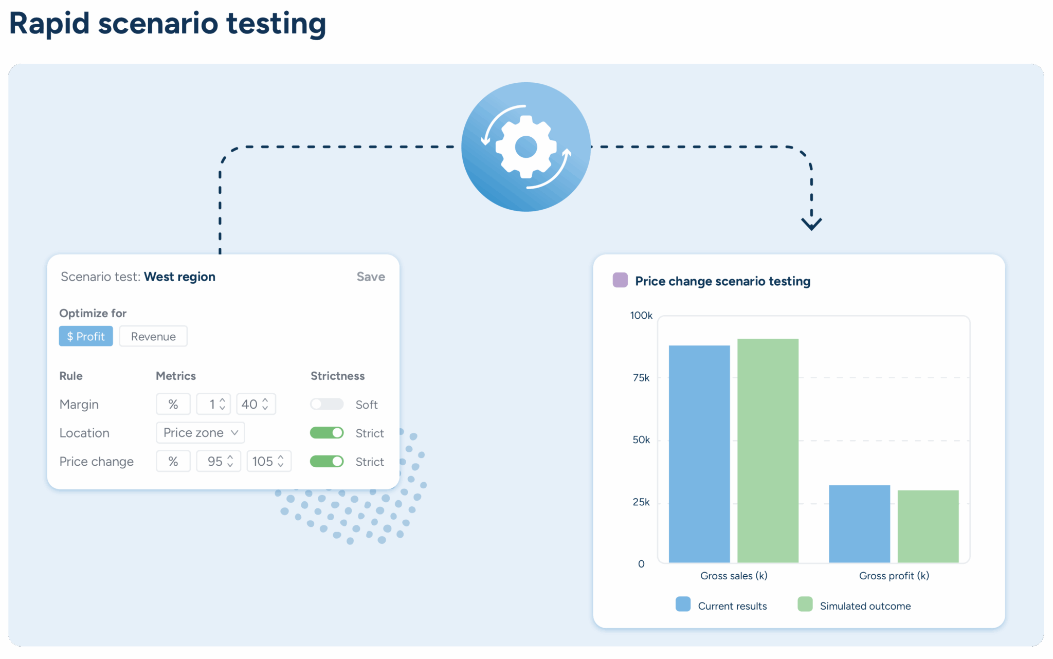 Retail price optimization: The complete guide to maximizing performance | RELEX Solutions