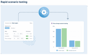 Retail price optimization: The complete guide to maximizing performance ...