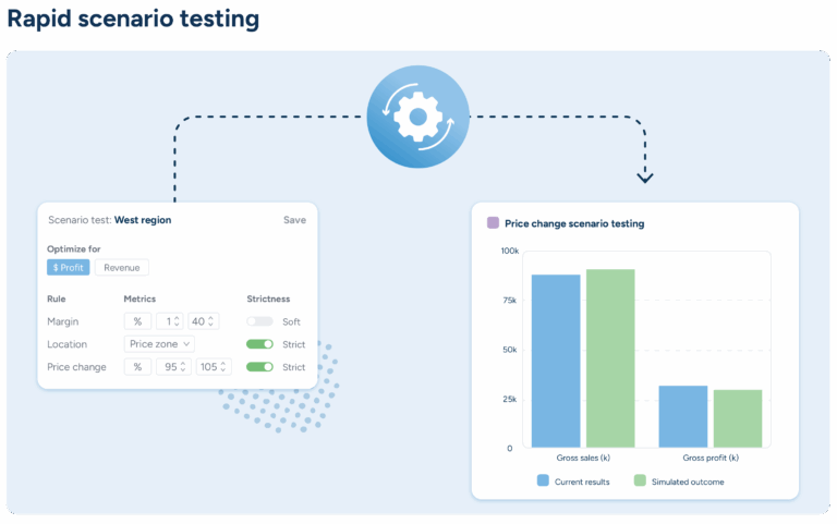 Retail price optimization: The complete guide to maximizing performance ...