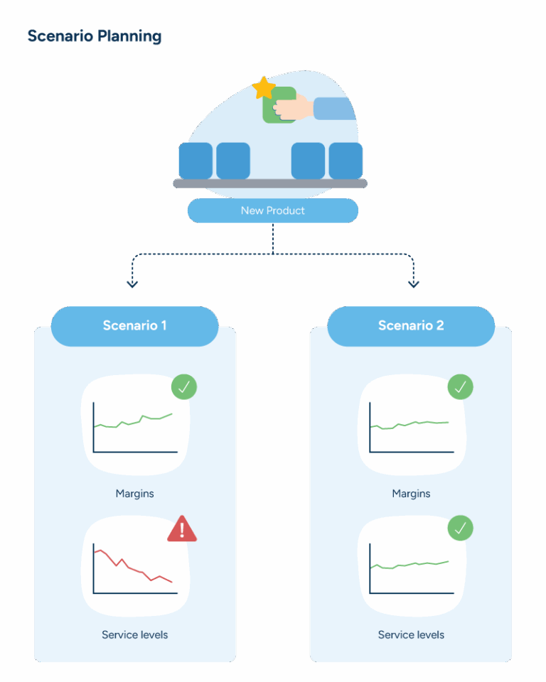 Supply chain scenario planning guide | RELEX Solutions