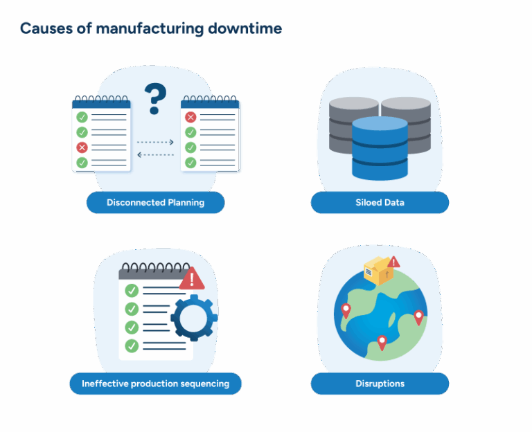 How to reduce downtime in manufacturing | RELEX Solutions