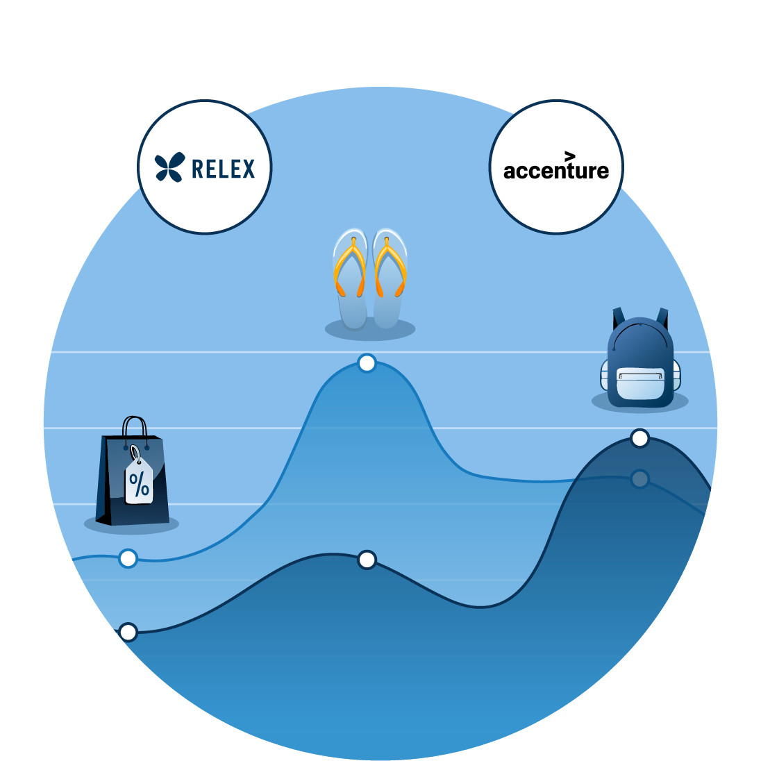 Automatic Replenishment System | RELEX Solutions