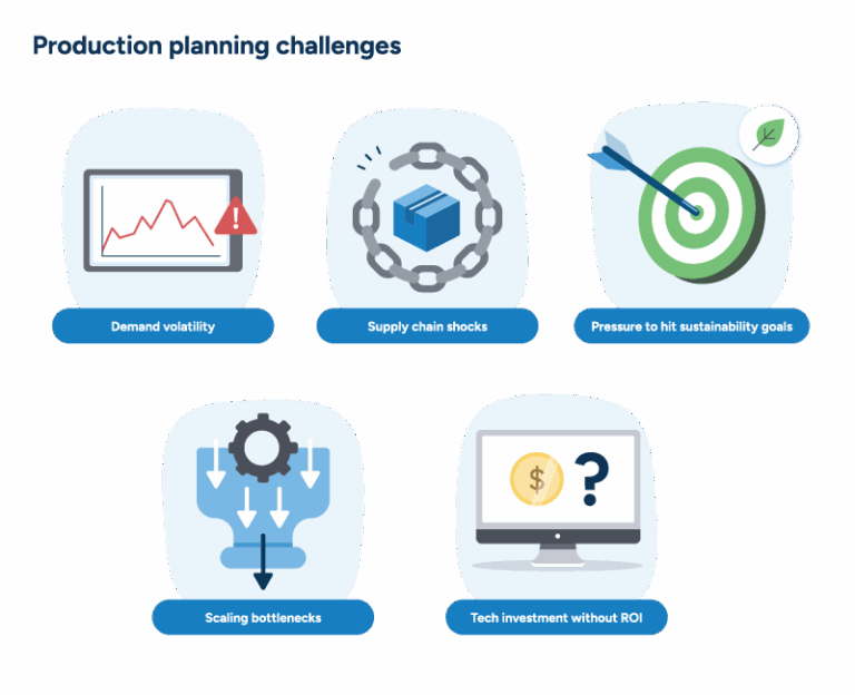 The executive guide to AI-driven production planning & scheduling ...