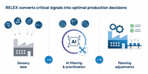 The executive guide to AI-driven production planning & scheduling ...