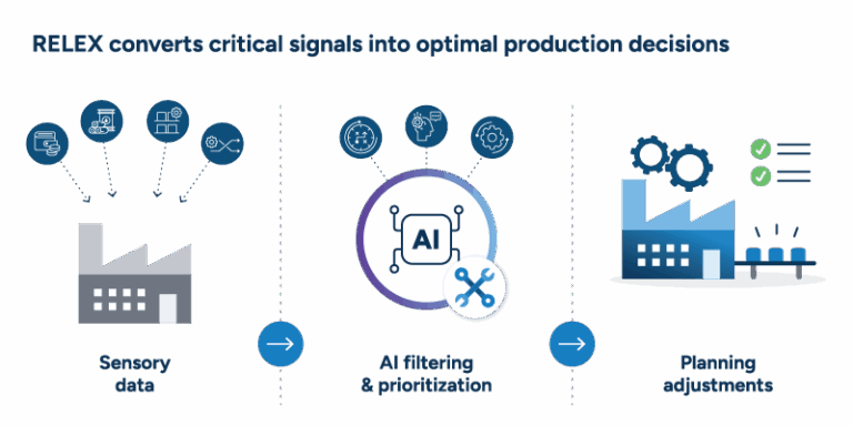 The executive guide to AI-driven production planning & scheduling ...