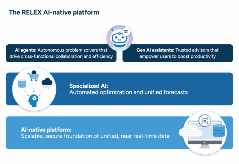 The executive guide to AI-driven production planning & scheduling ...