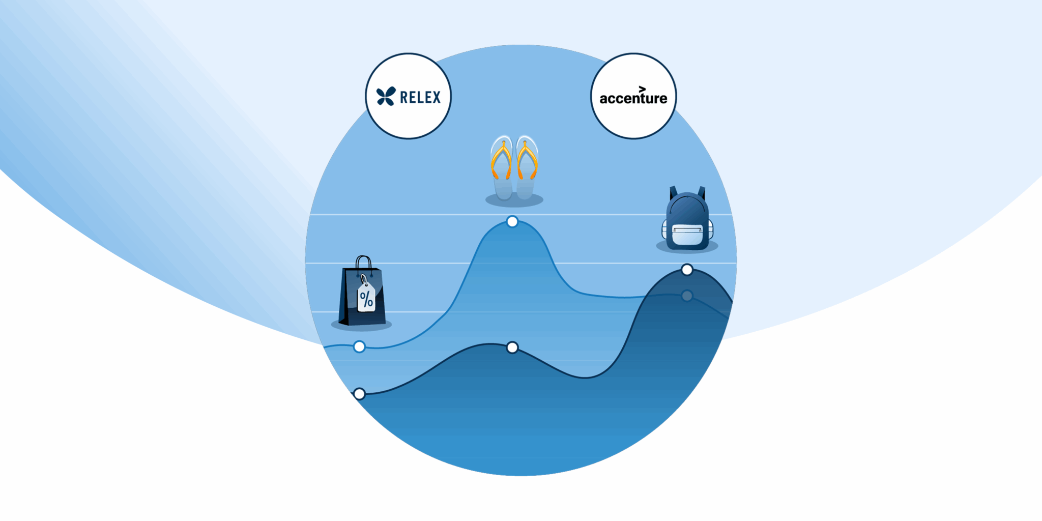 The guide to demand forecasting for retail and consumer goods | RELEX ...