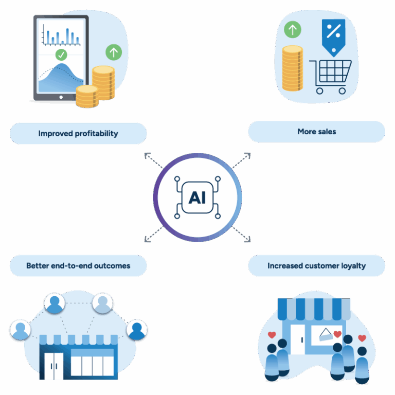 On-shelf availability: The supply chain metric that belongs in the ...
