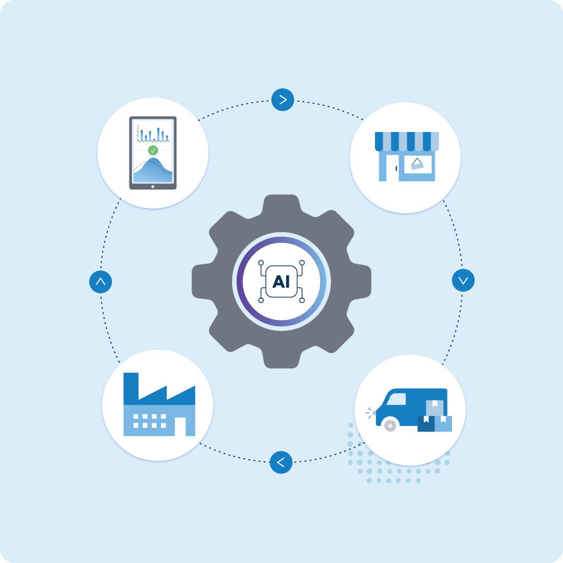 Unified merchandising platform | RELEX Solutions